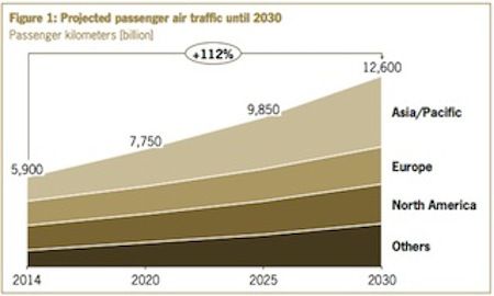 The new value chain - Greater efficiency in the aviation industry ...