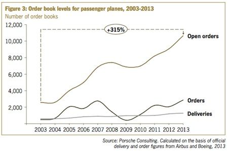 The new value chain - Greater efficiency in the aviation industry ...