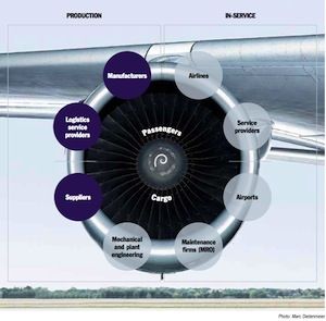 The new value chain - Greater efficiency in the aviation industry ...