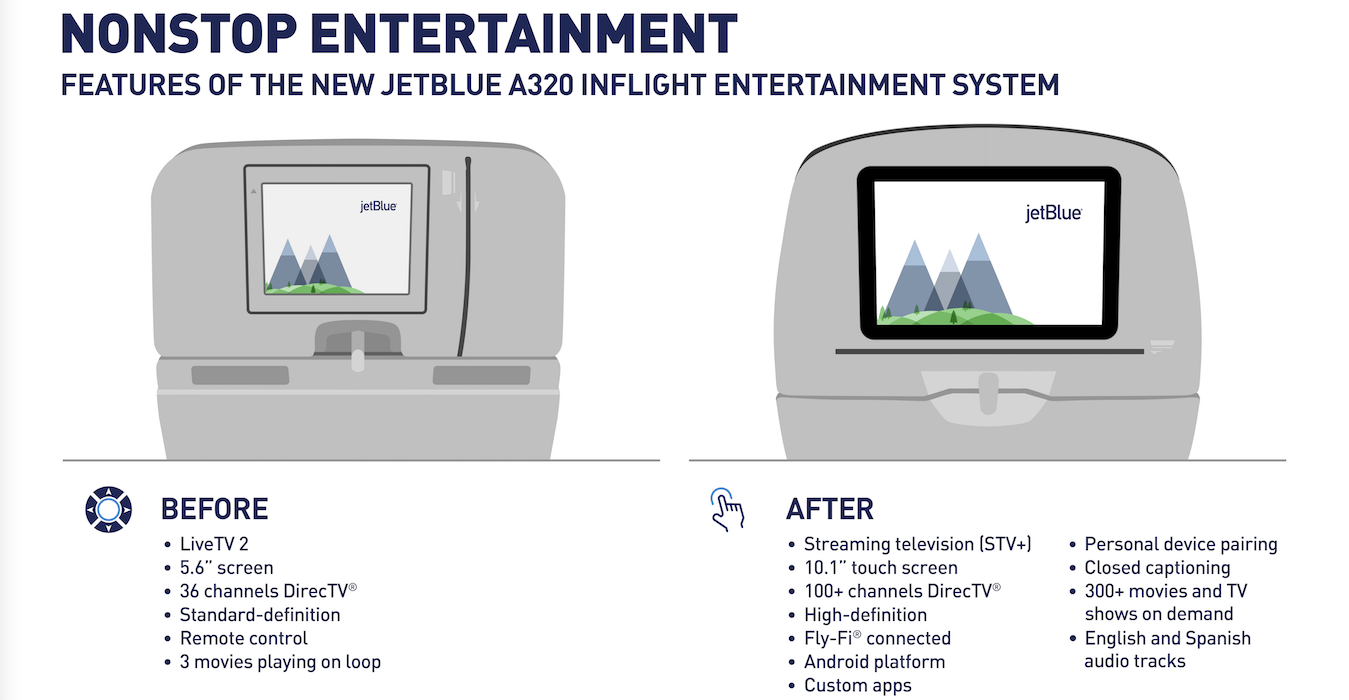 JetBlue reveals plans for A320 interiors revamp - Aircraft Interiors ...