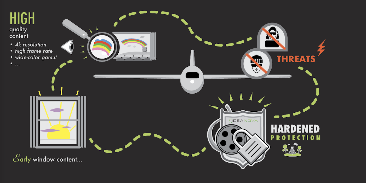 Secure IFE server platform launched to satisfy Hollywood - Aircraft ...