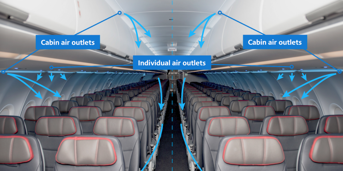 How HEPA filters have been purifying aircraft cabin air since the 1990s ...