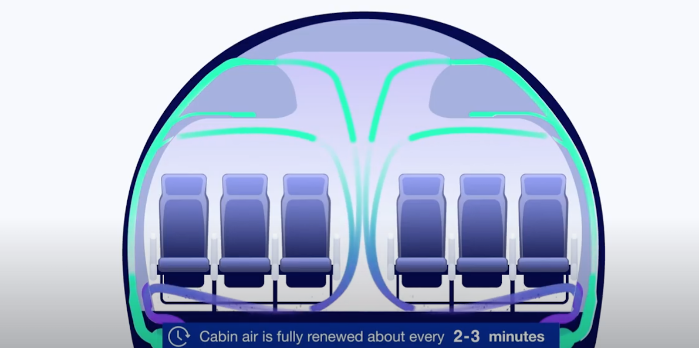 Airbus demonstrates its cabin air flow systems - Aircraft Interiors ...