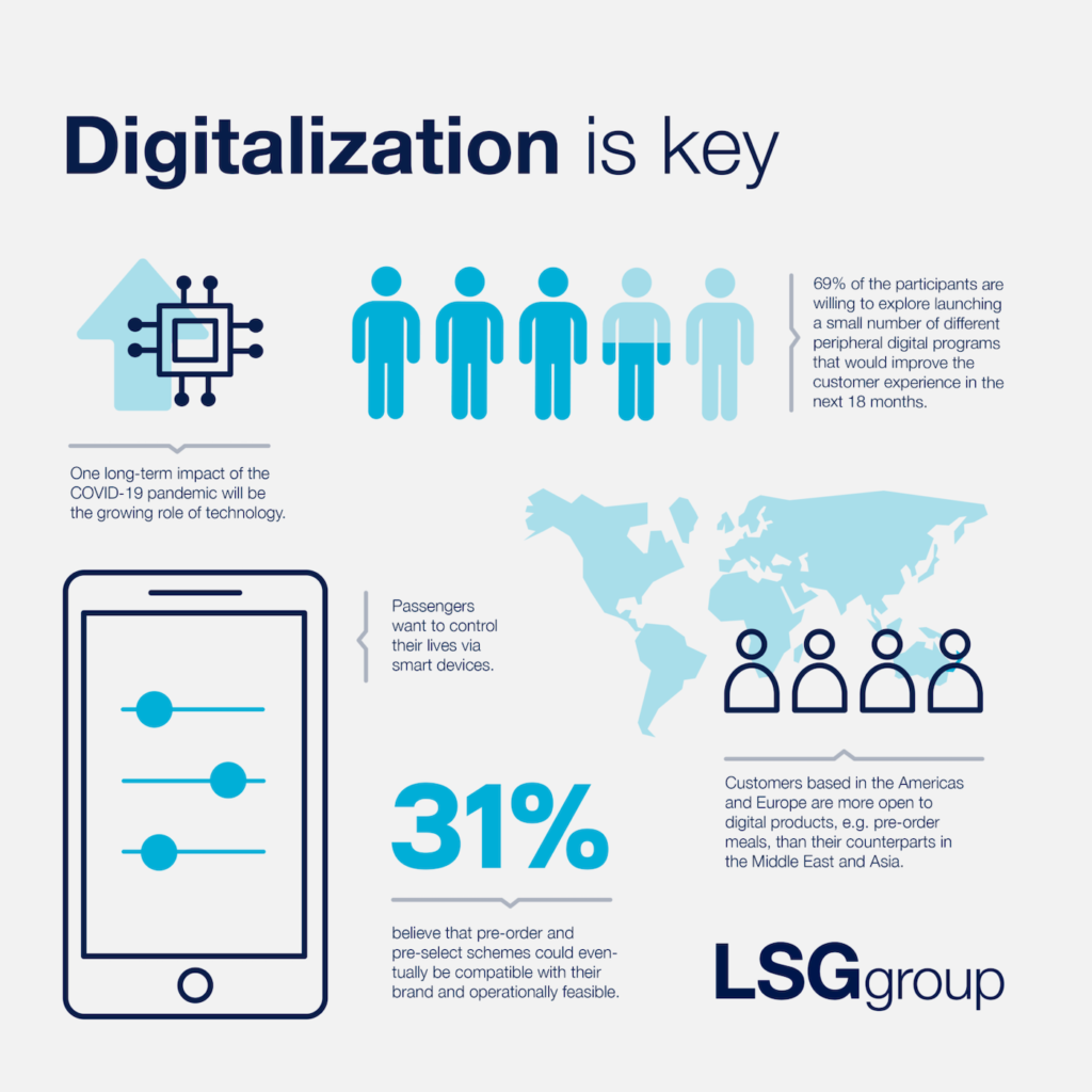 Why the pandemic is accelerating airline digitalisation - Aircraft ...