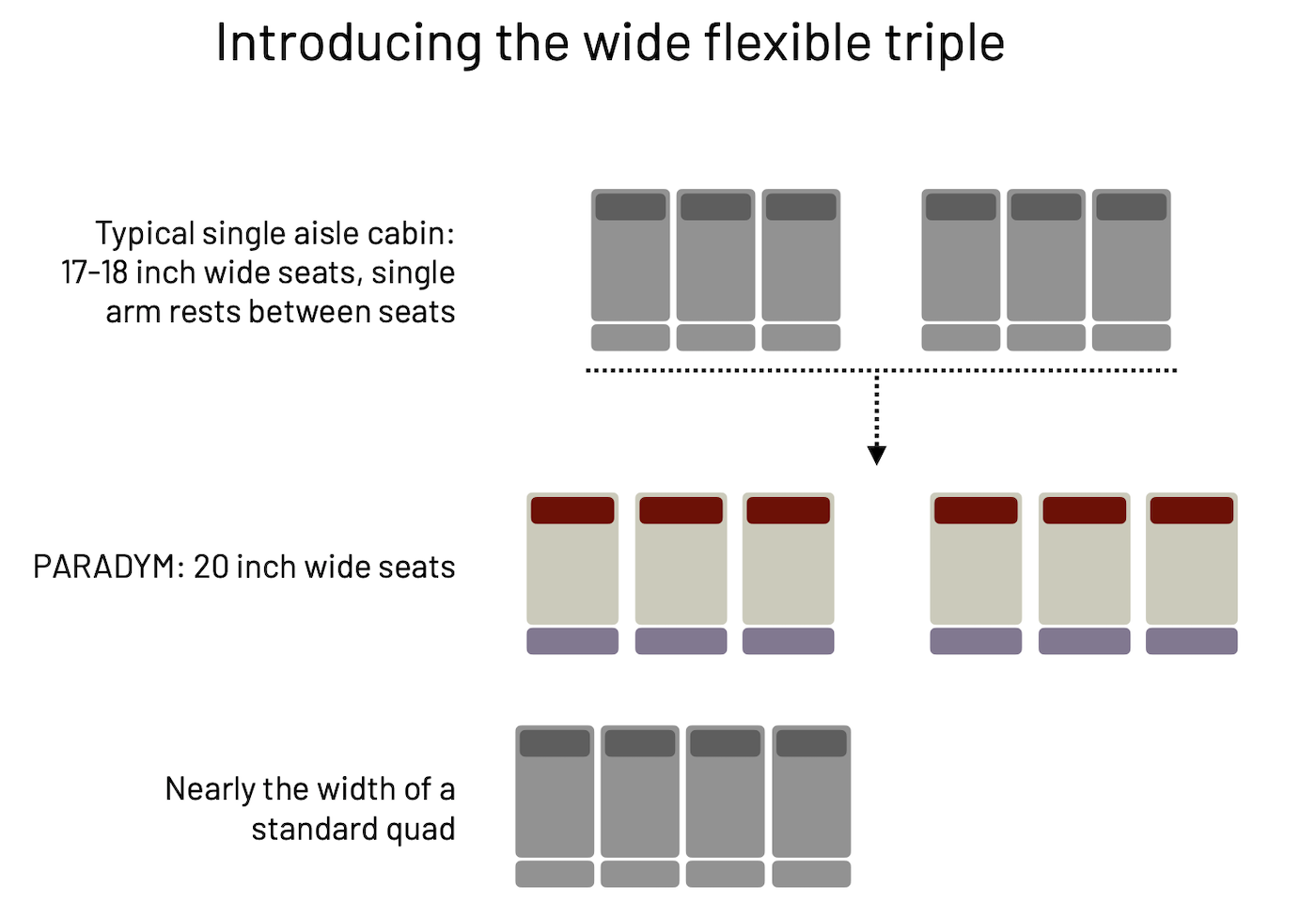 Explore the highly flexible Paradym triple - Aircraft Interiors ...