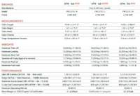 ATR HighLine: One collection with five cabin configurations - Aircraft ...