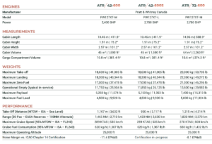 ATR HighLine: One collection with five cabin configurations - Aircraft ...