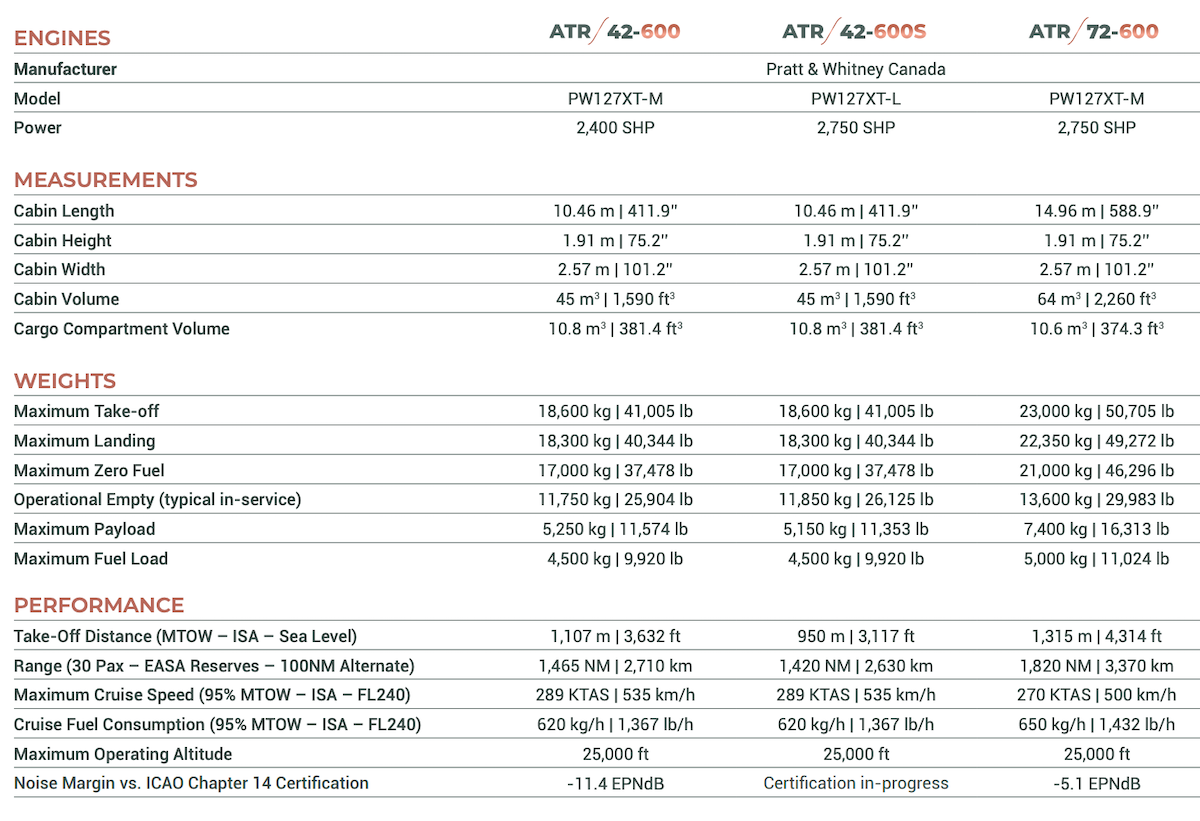 ATR HighLine: One collection with five cabin configurations - Aircraft ...