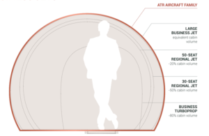 ATR HighLine: One collection with five cabin configurations - Aircraft ...