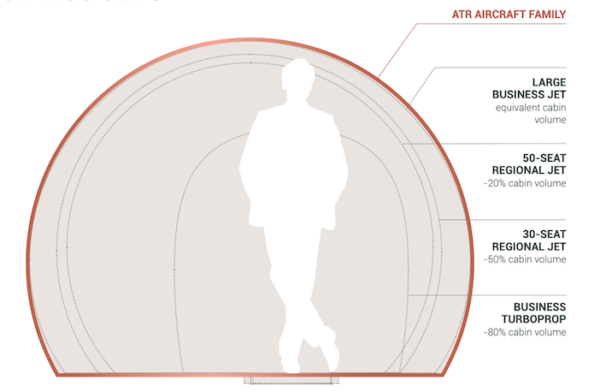 ATR HighLine: One collection with five cabin configurations - Aircraft ...