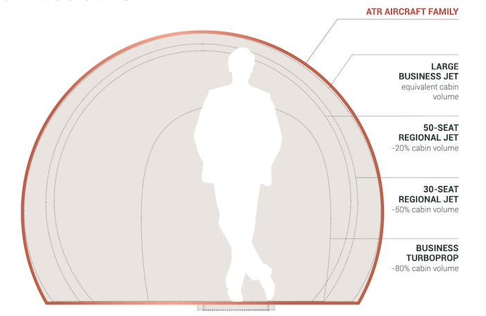 ATR HighLine: One collection with five cabin configurations - Aircraft ...