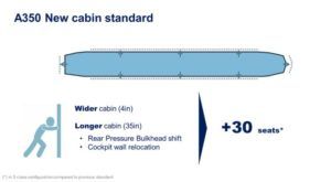 The wider, longer Airbus A350 NPS cabin - Aircraft Interiors International
