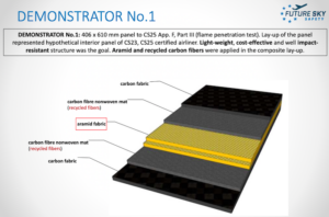 Research: Aircraft interior panels made from fibre-reinforced ...