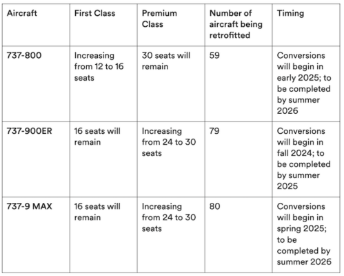 Alaska Airlines expands First Class and Premium seat count across fleet ...