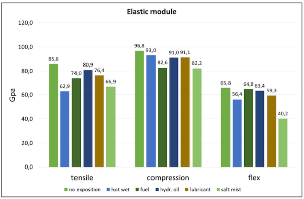 Research: Aircraft interior panels made from fibre-reinforced ...