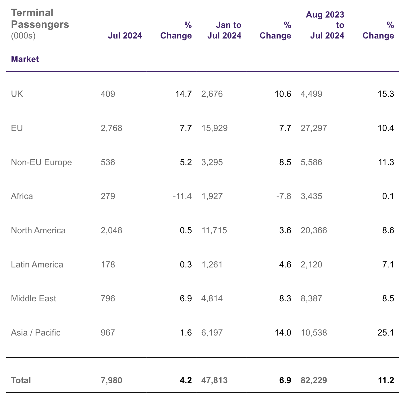 Heathrow smashes all-time passenger records - Aircraft Interiors ...
