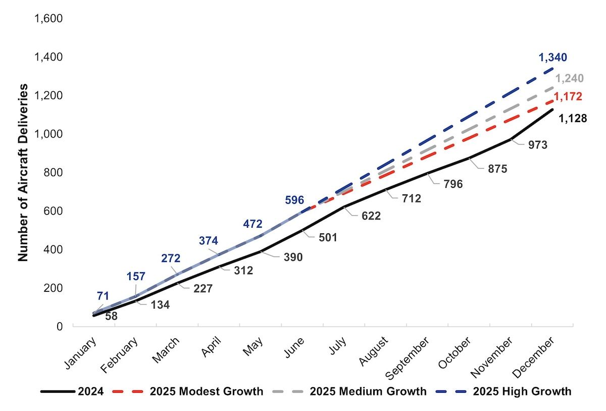 The story behind the big aircraft delivery, order and backlog numbers ...